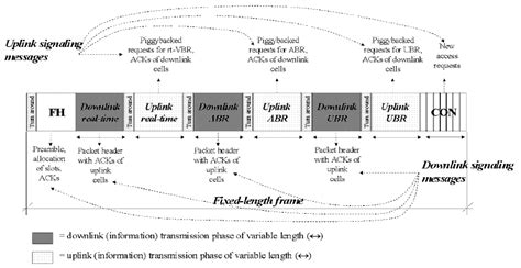 Frame Format Of The Ds Tdd Protocol Download High Quality Scientific