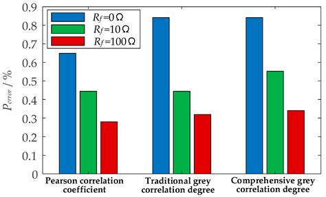 Energies Free Full Text Fault Location Based On Comprehensive Grey Correlation Degree