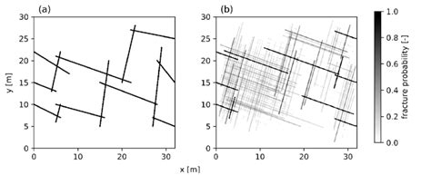 A Synthetic Discrete Fracture Networks Dfn And B The Results