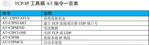 Stm32 驱动 Esp8266 Wifi 模块esp8600串口wifi模块 驱动 Csdn博客