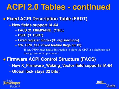 Ppt Acpi 2 0 Support For Ia 64 Systems Powerpoint Presentation Free