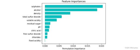 机器学习笔记 十七：基于gini importance、permutation importance、boruta的随机森林模型重要性评估的