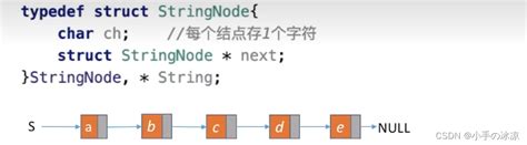 串处理与kmp算法 csdn博客