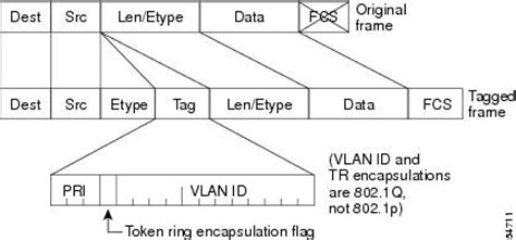 LAN And WAN Configuration Guide Cisco IOS XE X Configuring Routing Between VLANs Cisco