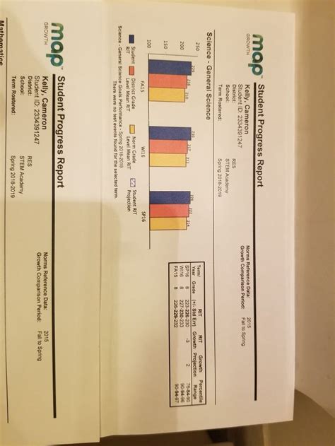 Student Progress Chart For Cameron
