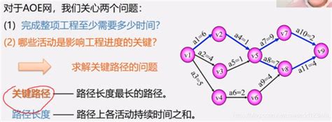 数据结构之大话数据结构 Csdn博客