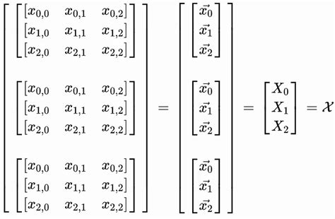 A Simple Introduction To Softmax Softmax Normalizes An Input Vector