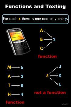 Functions Poster By High School Math Stuff That Doesn T Suck Tpt