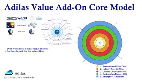 Adilas Lite Value Add On Core Model Adilas Lite Value Add On Core Model