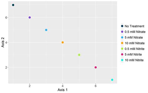 R Formatting Ggplot2 Legend Text In Rows With Empty Slots Stack