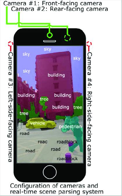 illustration of camera configurations and real time scene parsing