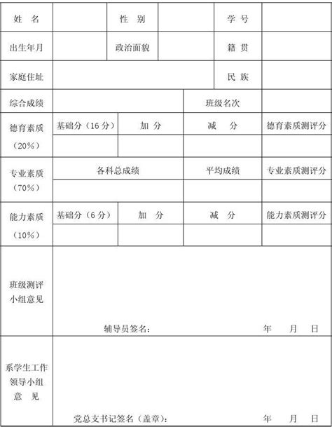商洛学院学生综合素质测评登记表修word文档在线阅读与下载无忧文档