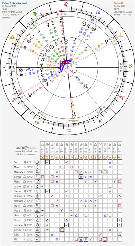 Can Anyone Give Me Some Feedback On My Chart Im Really Interested In