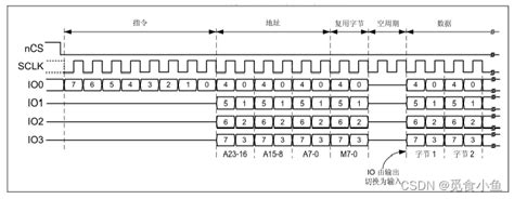 spi协议 csdn博客