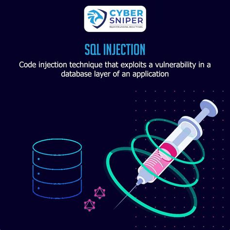 Cyber Sniper On Linkedin Sql Injection Is A Code Injection Technique That Exploits A Vulnerability…