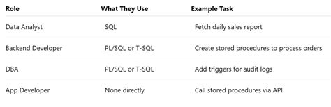 Creating Entity Relation Diagram With Oracle Sql Developer Data Modeler