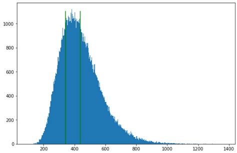 Python How To Colour Selected Range Of Histogram Matplotlib Stack Overflow