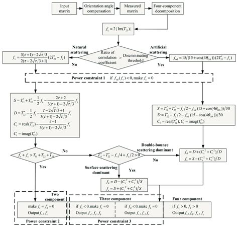 General Scheme Of The Proposed Method Download Scientific Diagram