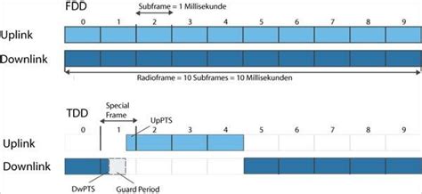 중국 Shenzhen Atnj Communication Technology Co Ltd 최신 뉴스 약 TDD와 FDD 사이의 차이
