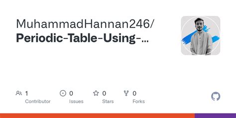 Github Muhammadhannan246periodic Table Using Html Css