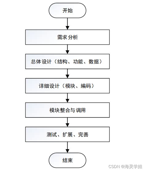 计算机毕业设计springboot社区志愿者服务系统38q2o9【附源码数据库部署lw】基于springboot的社区志愿者服务管理