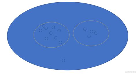 【机器学习】聚类算法——dbscan算法（理论图解）51cto博客dbscan聚类算法