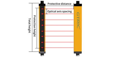 40mm Pitch Transistor Output Safety Light Curtain Sensor Gtric