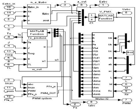 Simulink Based Phase Variable Model Of The Bldc Motor Download Scientific Diagram