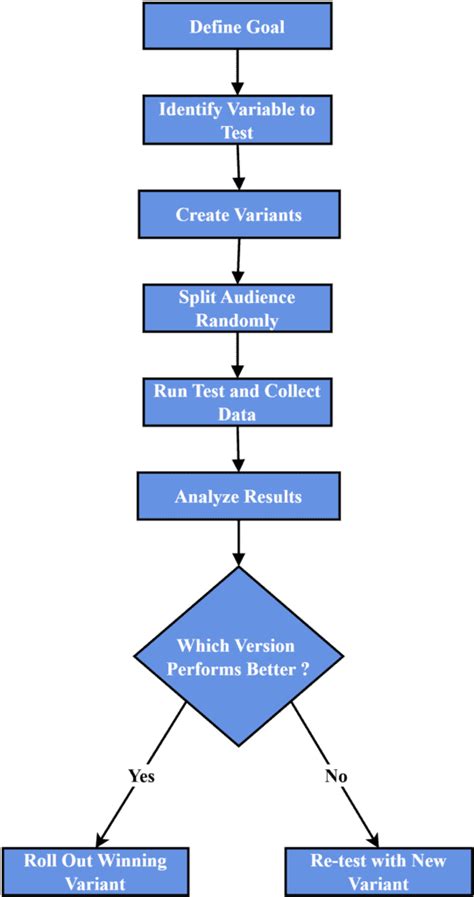 What Is Ab Testing Baeldung On Computer Science