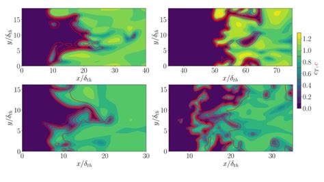 New Paper Alert Title Influence Of Equivalence Ratio On The Statistics Of The