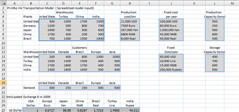 Spreadsheet Model Input Download Scientific Diagram