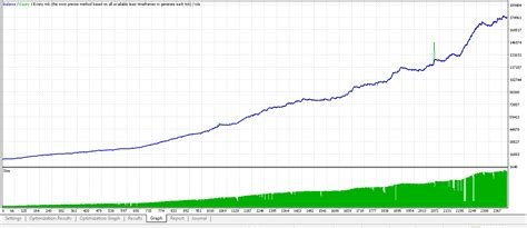 opinion about this ea trading accounts general mql5 programming forum