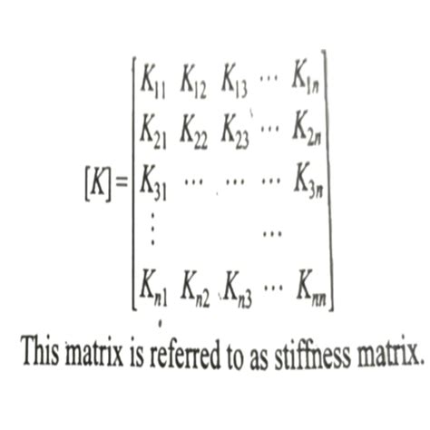stiffness matrix method civilguruvu