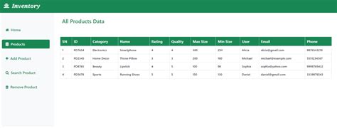 Inventory Management System Using Spring Boot Geeksforgeeks