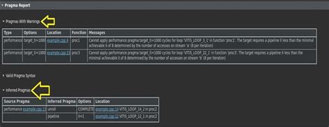 what s new in the vitis hls tool 2022 2 amd community