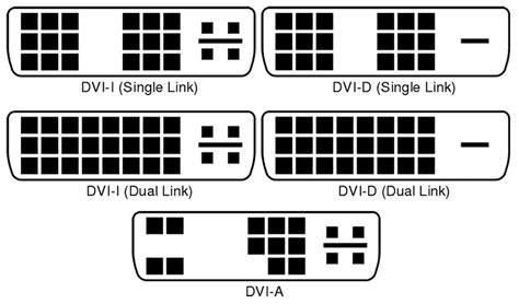Understanding The Dvi Connector And Video Cable