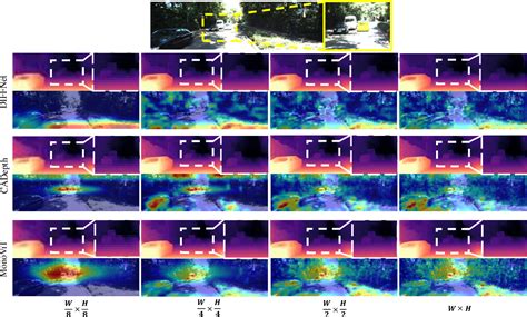 Figure From MonoViT Self Supervised Monocular Depth Estimation With A Vision Transformer