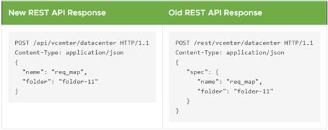 Vsphere 7 Update 2 Rest Api Modernization 098
