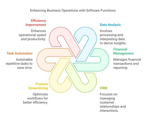 Functions In Business Software Applications Understanding The Key Elements Skillmaker