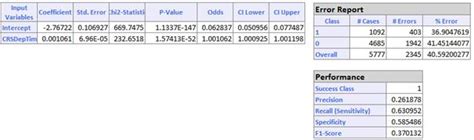 Analytic Solver Data Mining With Airline Data Examining Predictors