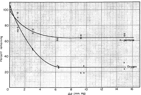 Figure 10 From The Kinetics Of The Low Temperature Gas Phase Oxidation