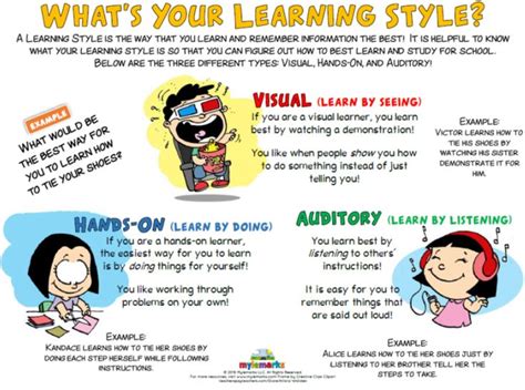 Visual Learning Style Examples