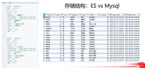 elasticsearch基础：从倒排索引说起，快速认知es es中的索引和倒排索引有什么关系 csdn博客