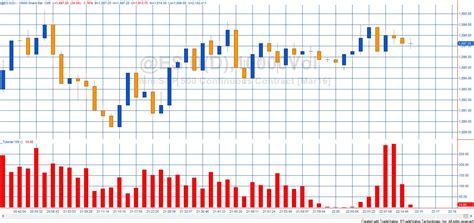 Tutorial 109 Plotting The Duration Of Volume Bars In Seconds