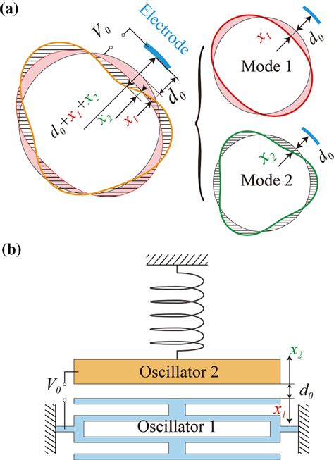 Electrostatic Coupling Effect At Sally Esterly Blog