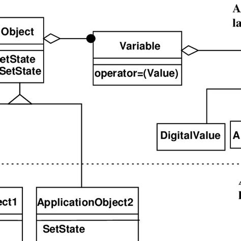 Object Model Of The Model Layer Of The Visualisation Program Download Scientific Diagram