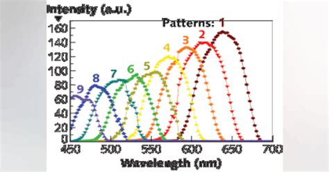 Spectrometer Photonic Crystal Based Spectrometer Is Small And Simple Laser Focus World