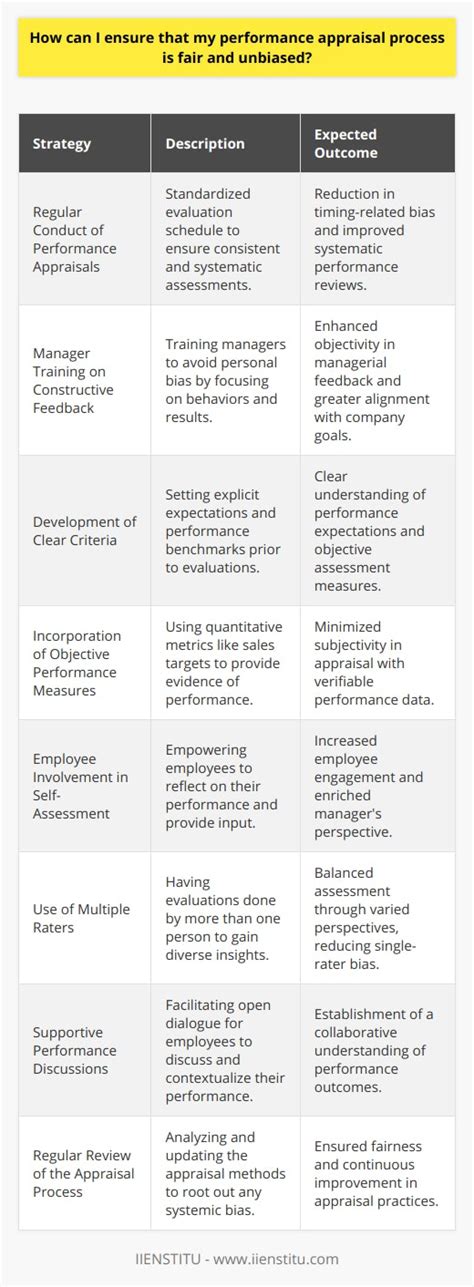 How To Optimize Your Performance Appraisal Process