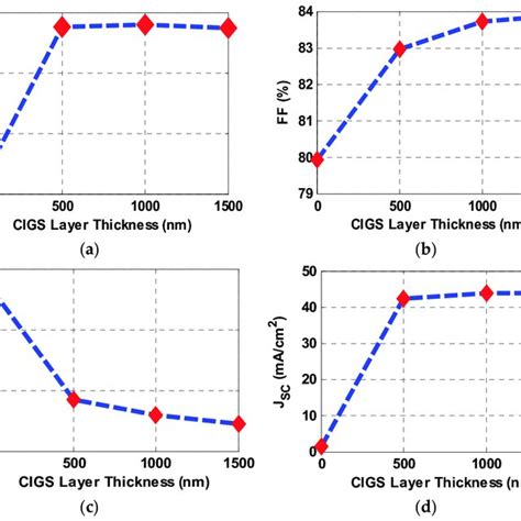 A Pce Of Cpsc Si Tandem Solar Cell With Top Cell Absorber Layers