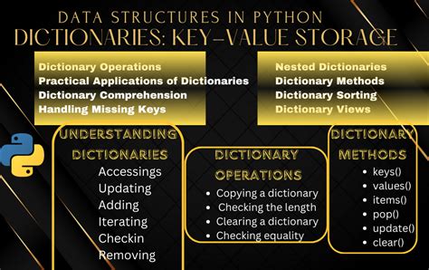 Understanding The Foundation Of Data Organization A Deep Dive Into Map